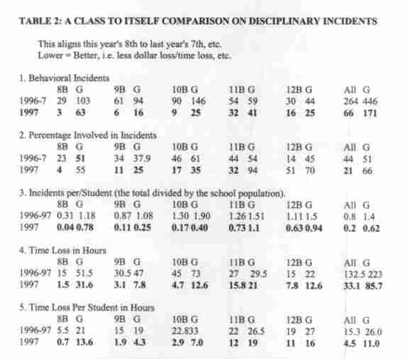 Block Scheduling: Savior or Demon?