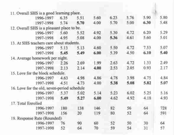 Block Scheduling: Savior or Demon?