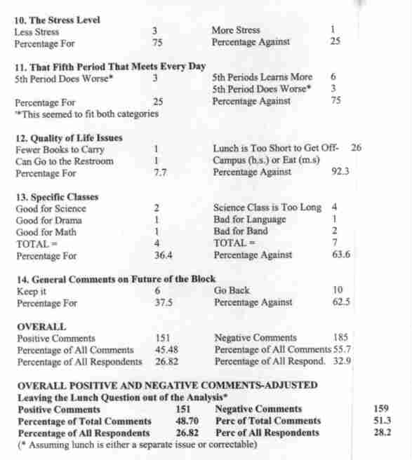 Block Scheduling: Savior or Demon?