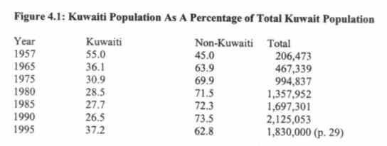 Chapter IV: The Development of Kuwaiti Culture